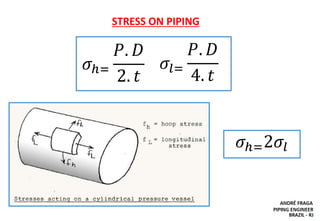 Introduction to Stress Analysis and Piping Vibration Analysis | PPTX