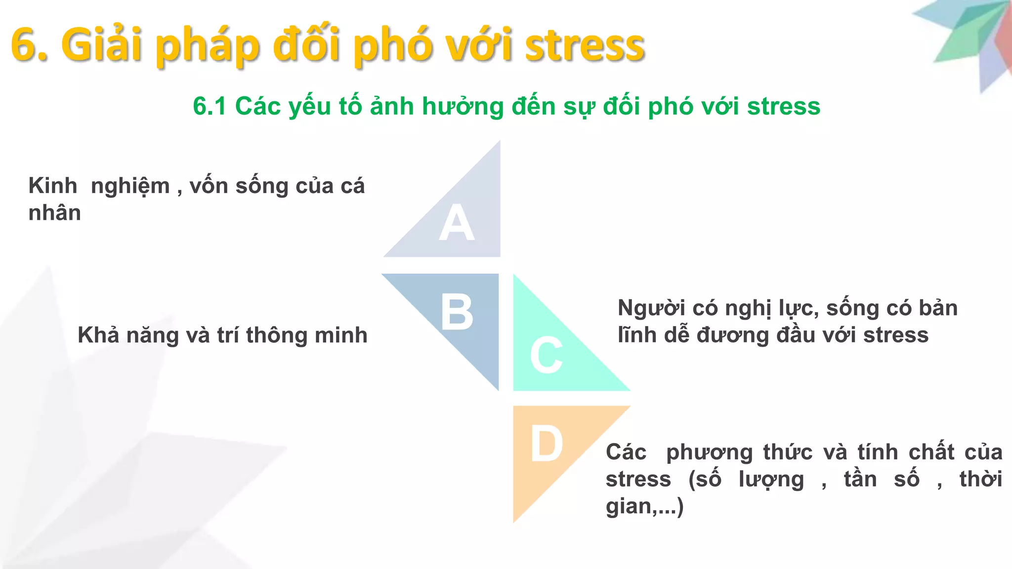 SLIDE thuyết trình về Stress.pptx