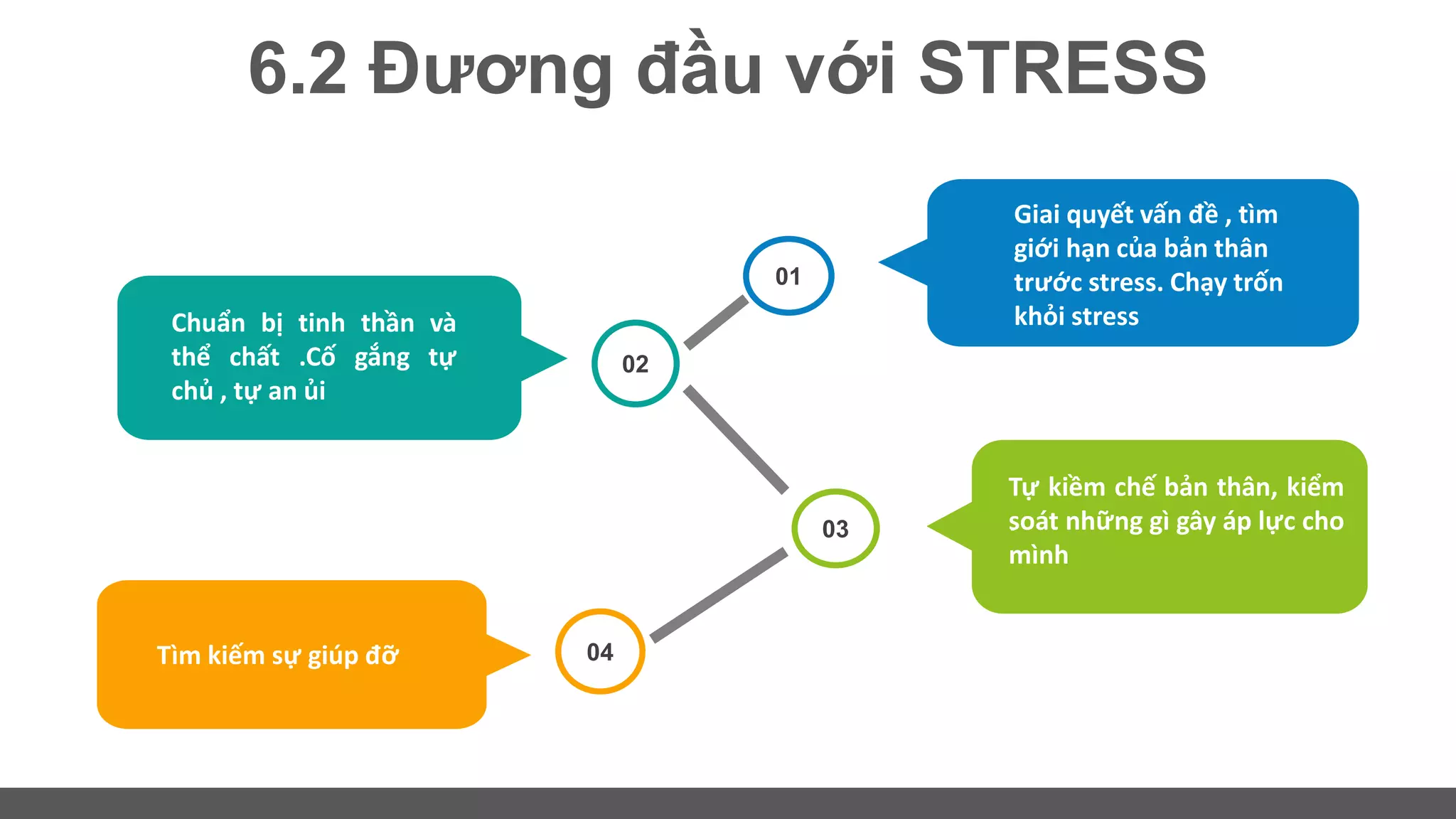 SLIDE thuyết trình về Stress.pptx