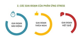 SLIDE thuyết trình về Stress.pptx