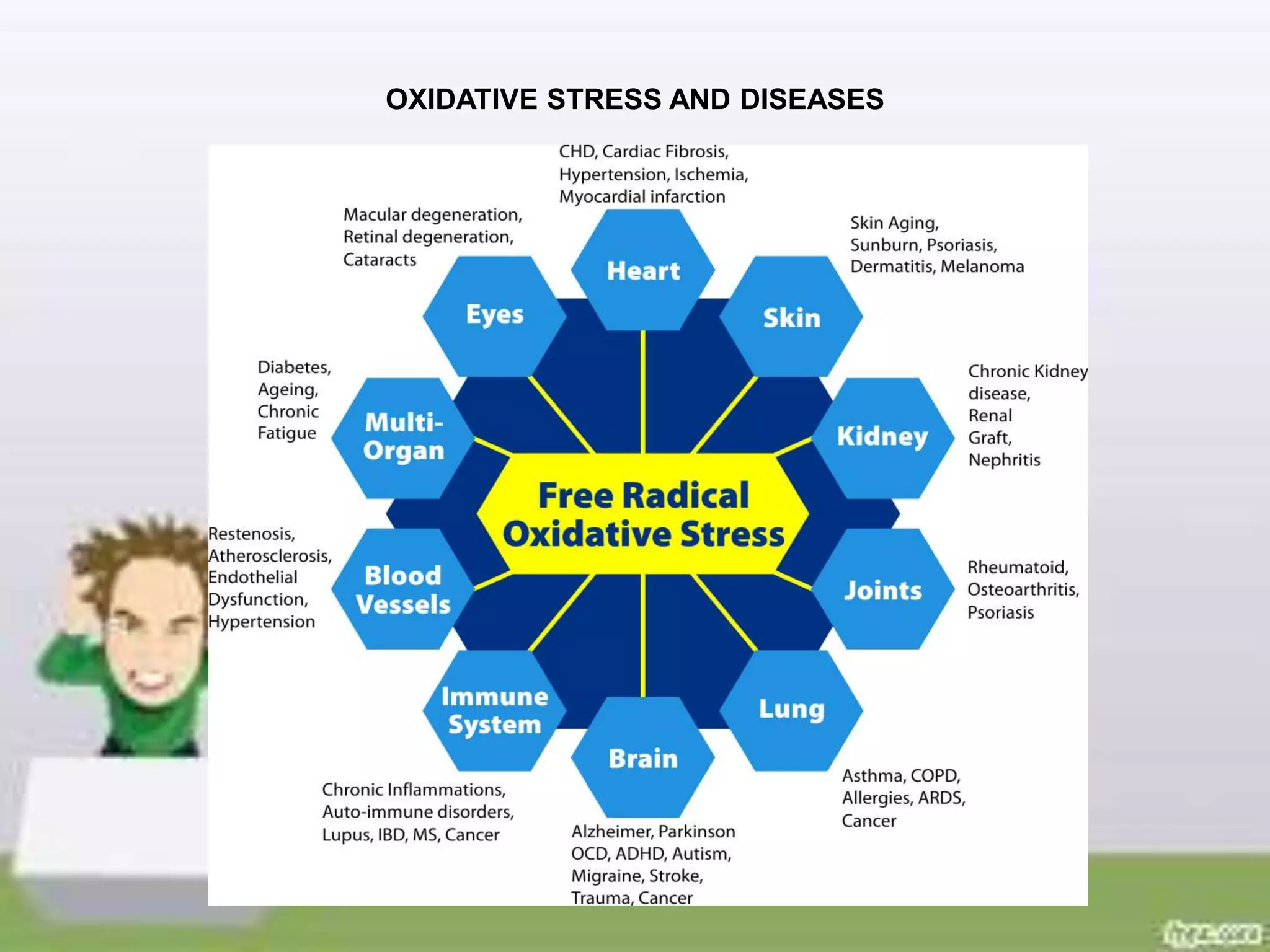 Role of Oxidative stress in disease modification | PPT
