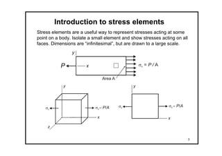 Stress5_ht08.pdf