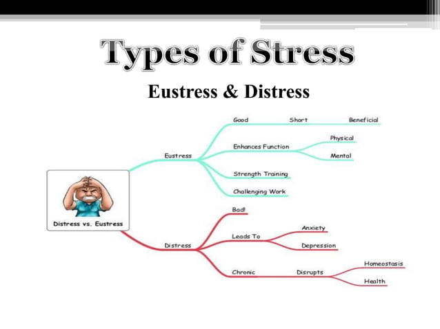Stress, Stress Adaptation Model & Crisis intervention | PPTX