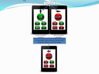 Emotion alert system for ios and android | PPT