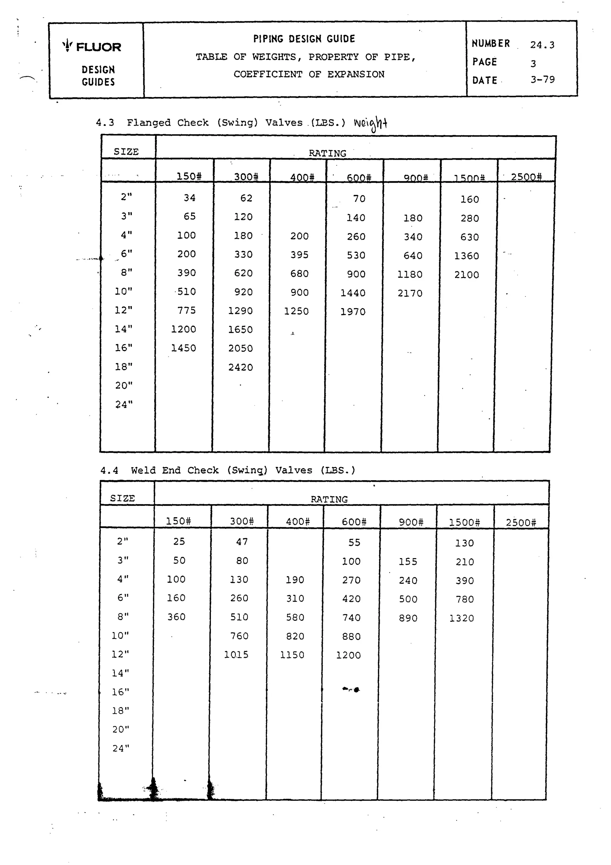 Piping Stress analysis | PDF