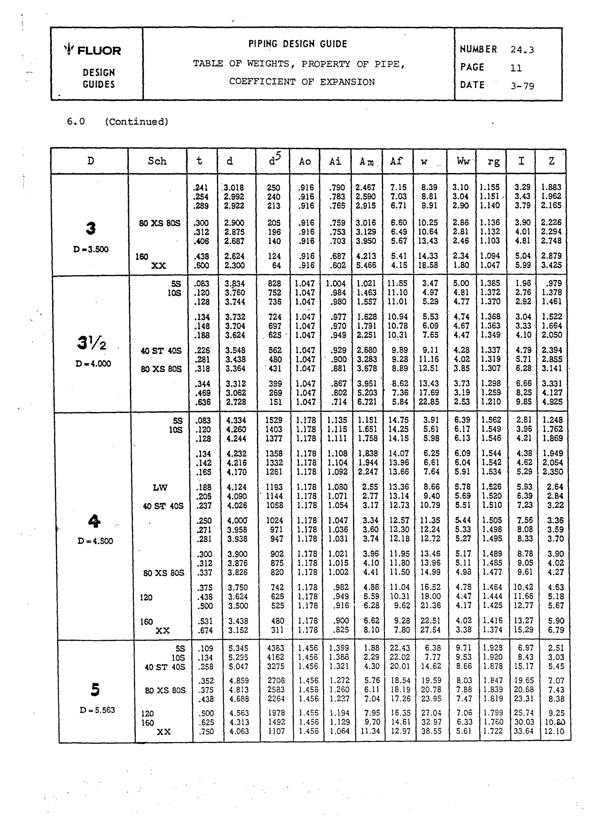 Piping Stress analysis | PDF