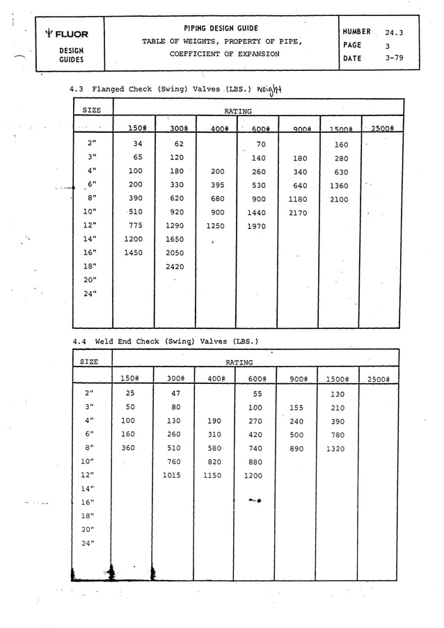Piping Stress analysis | PDF