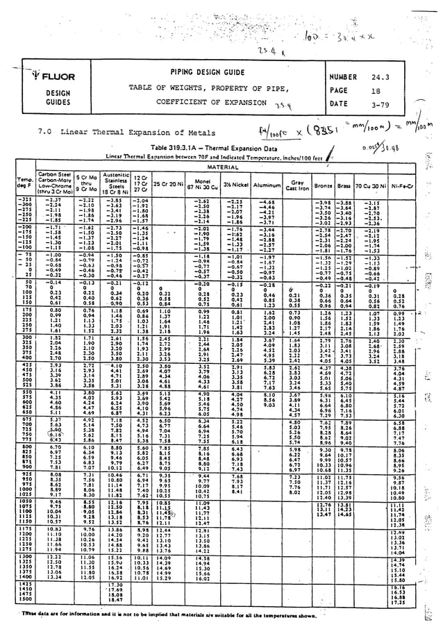 Piping Stress analysis | PDF