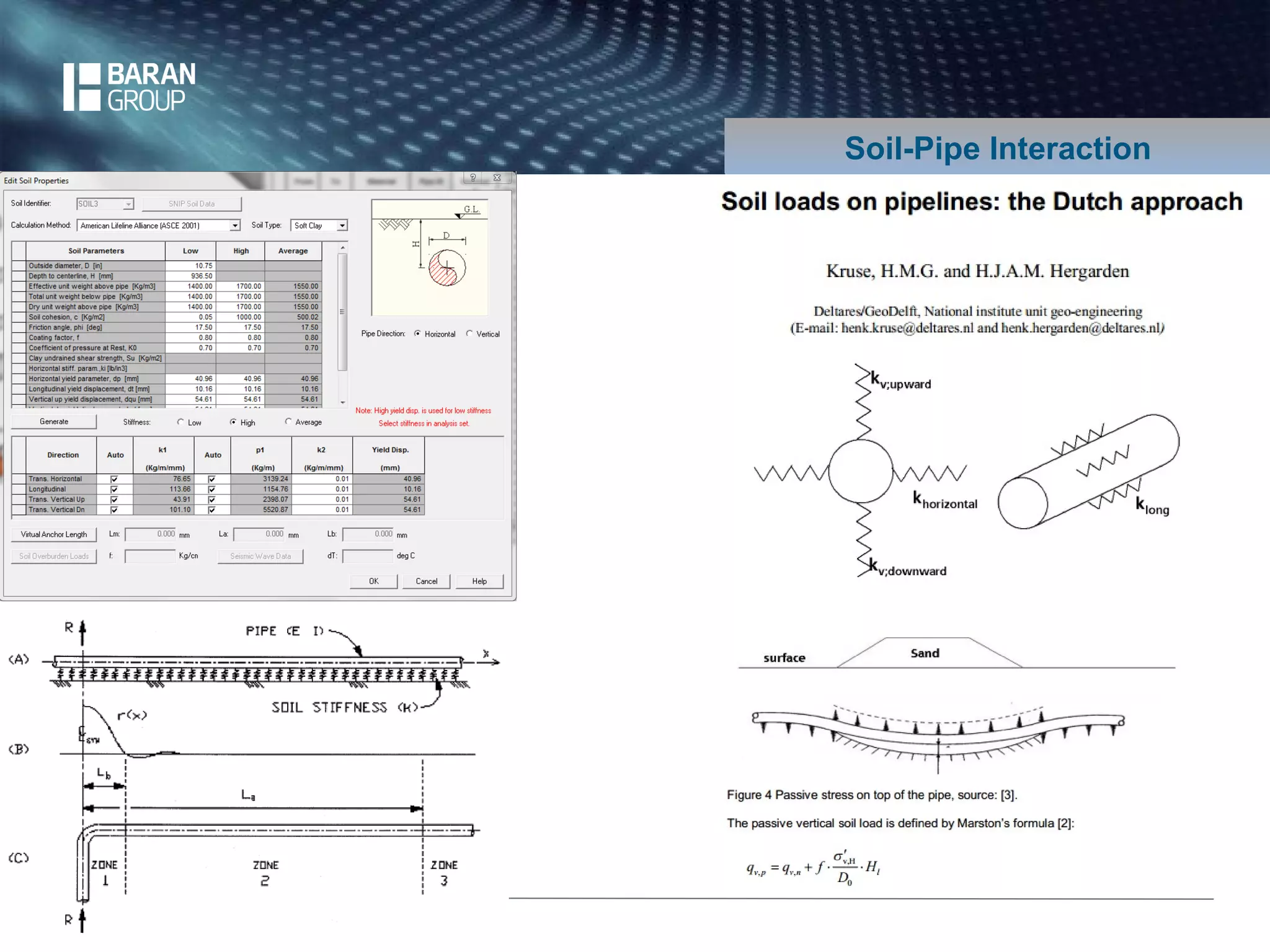 Stress Analysis Method Ppt Civil Engineering Industry Industries
