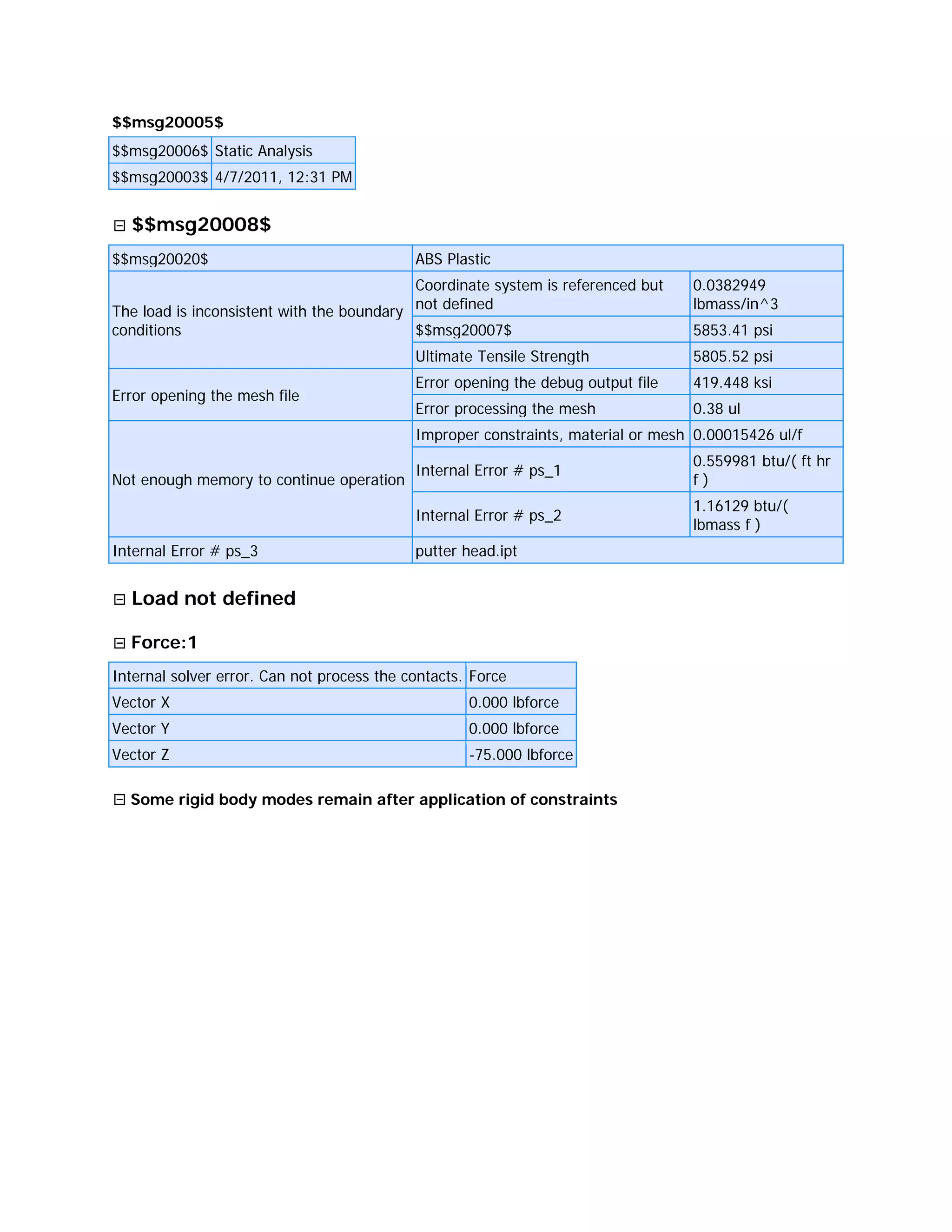 Stress analysis | PDF