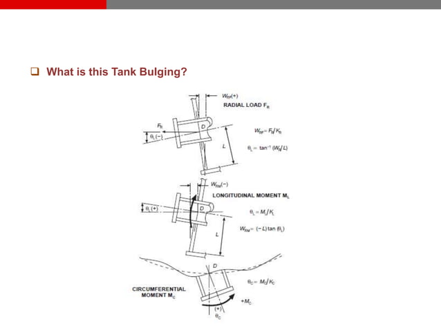 Stress Analysis Training - Tank Bulging.pptx