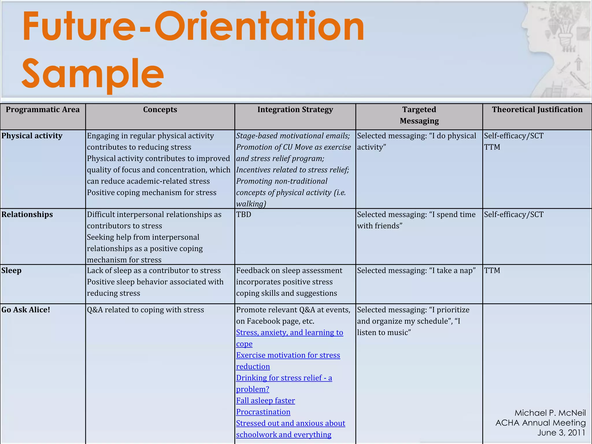 Stress and academic differences | PDF