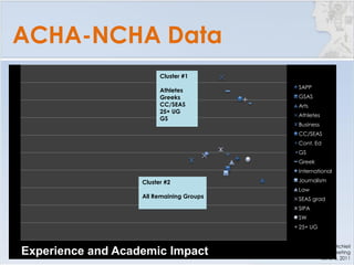 Stress and academic differences | PDF