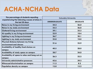 Stress and academic differences | PDF