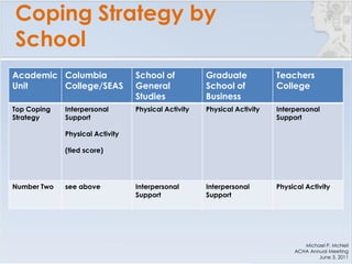 Stress and academic differences | PDF
