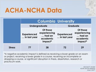 Stress and academic differences | PDF