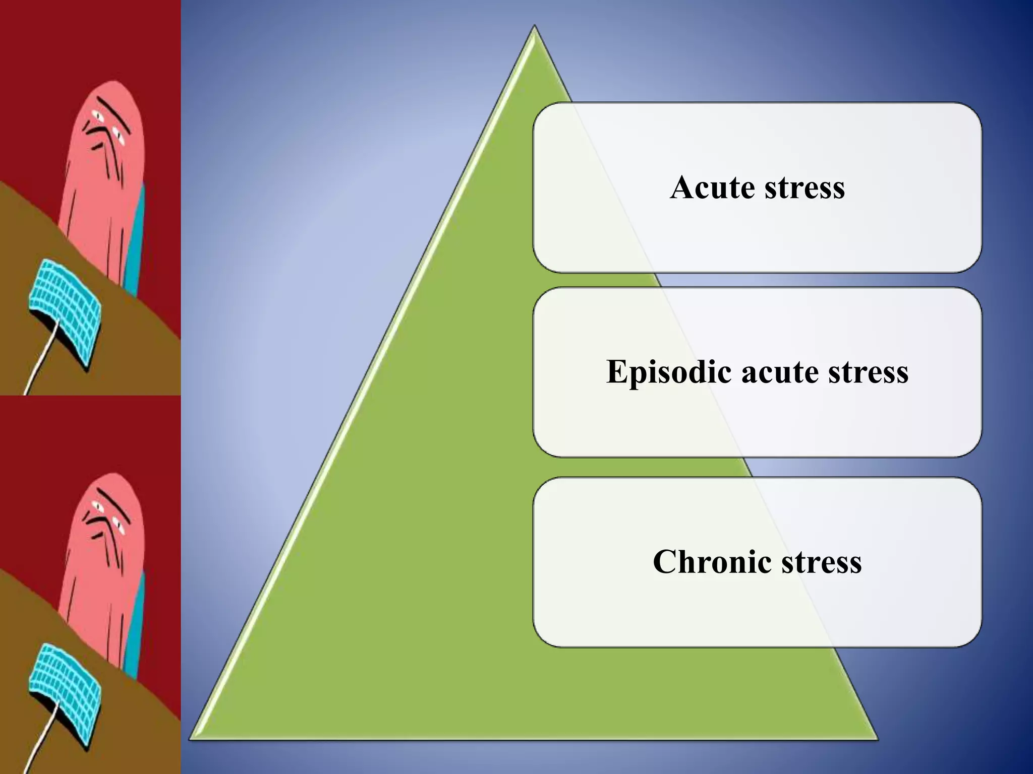 Stress and adaptation | PPTX