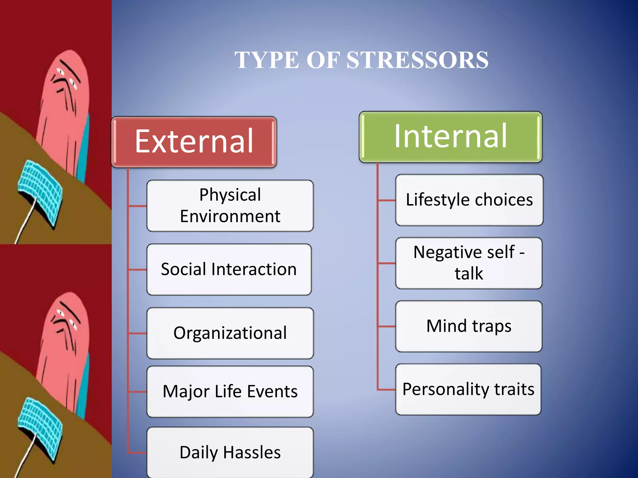 Stress and adaptation | PPTX