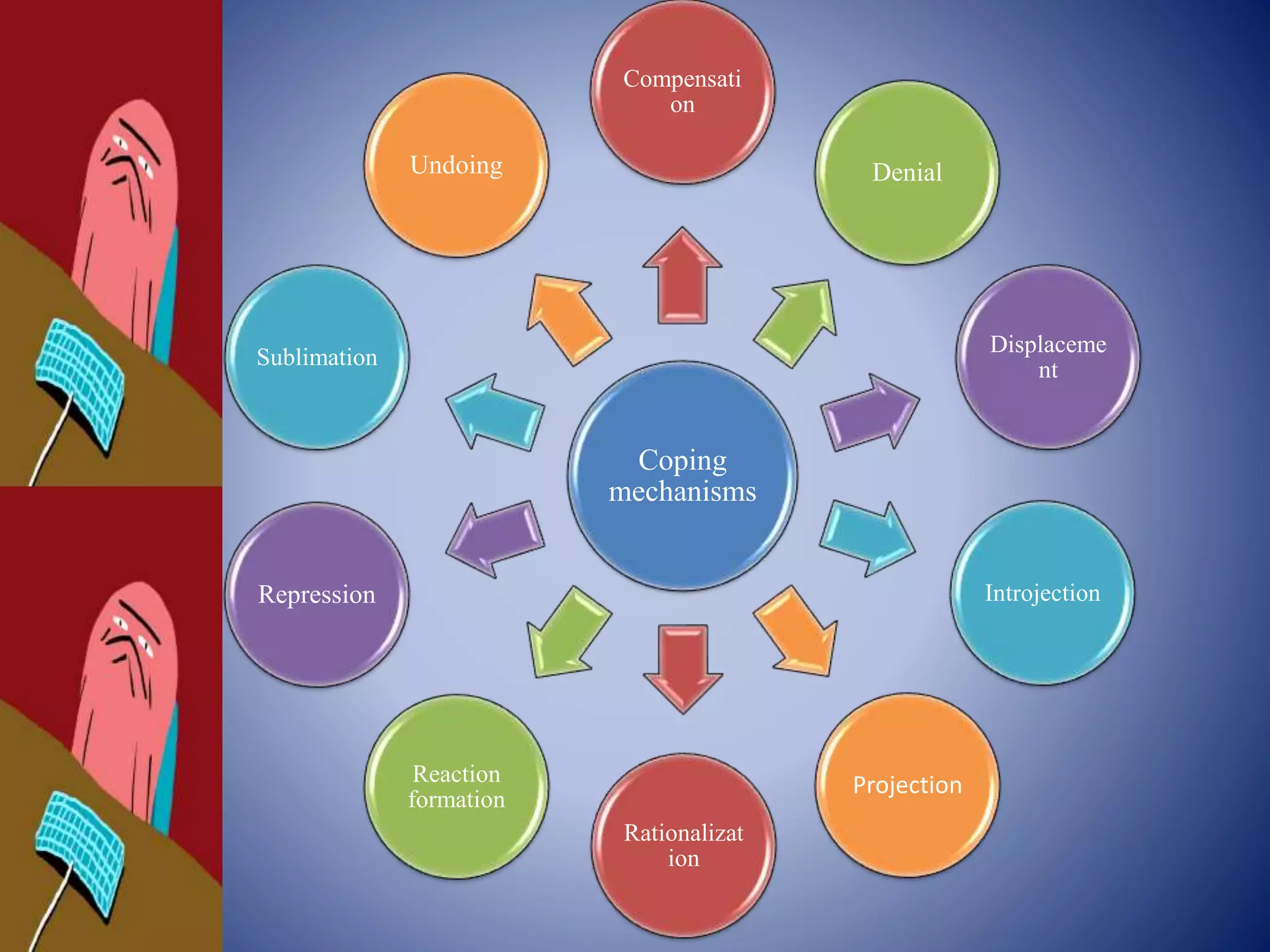 Stress and adaptation | PPTX