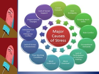 Stress and adaptation | PPTX