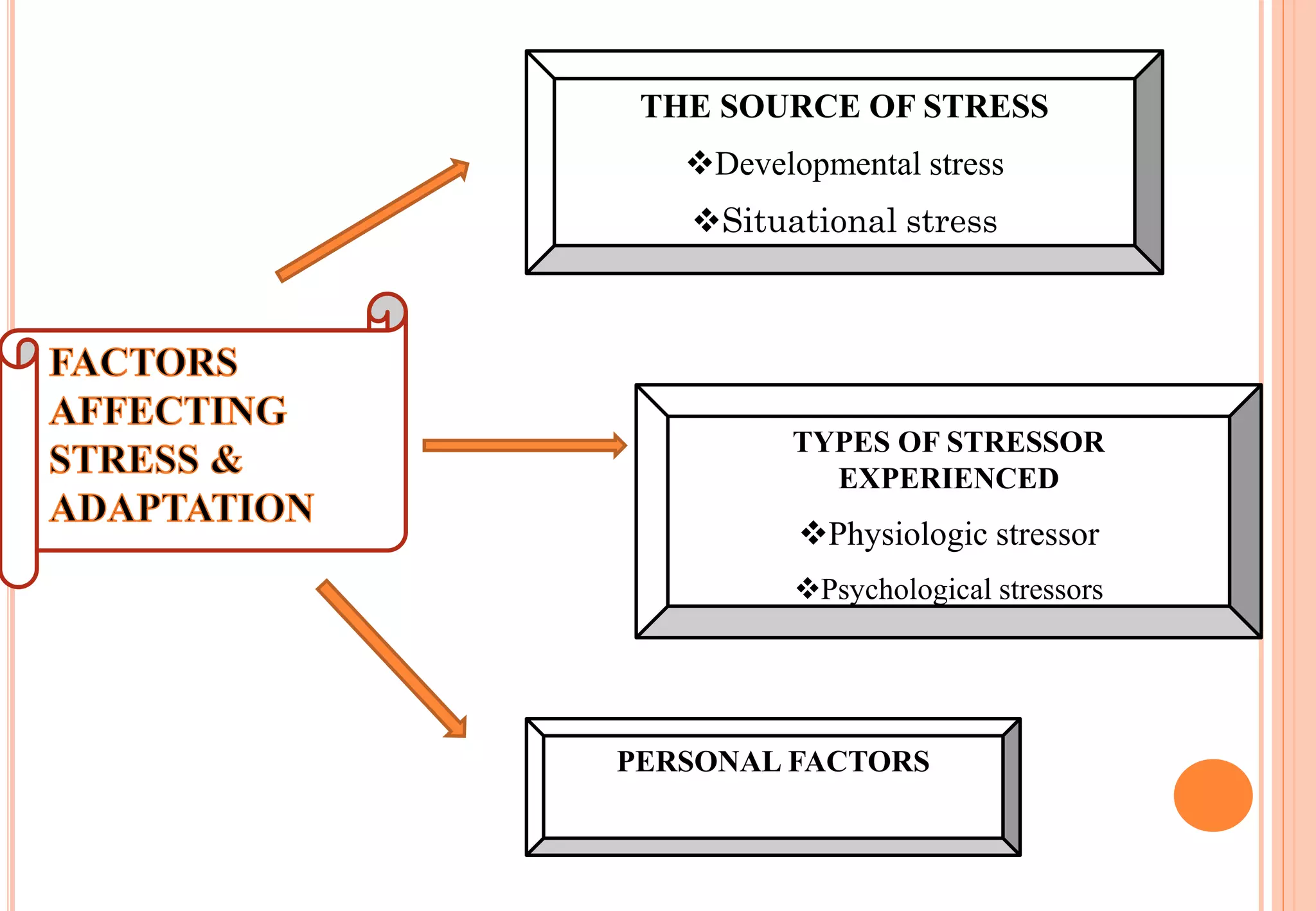 Stress and adaptatiton | PPTX