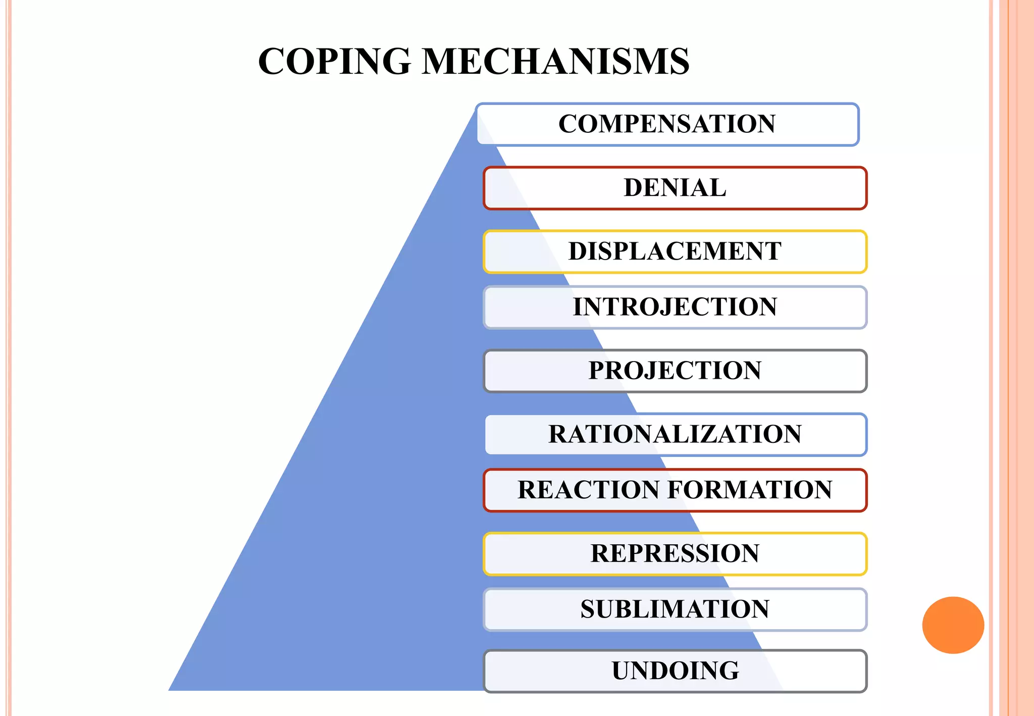 Stress and adaptatiton | PPTX