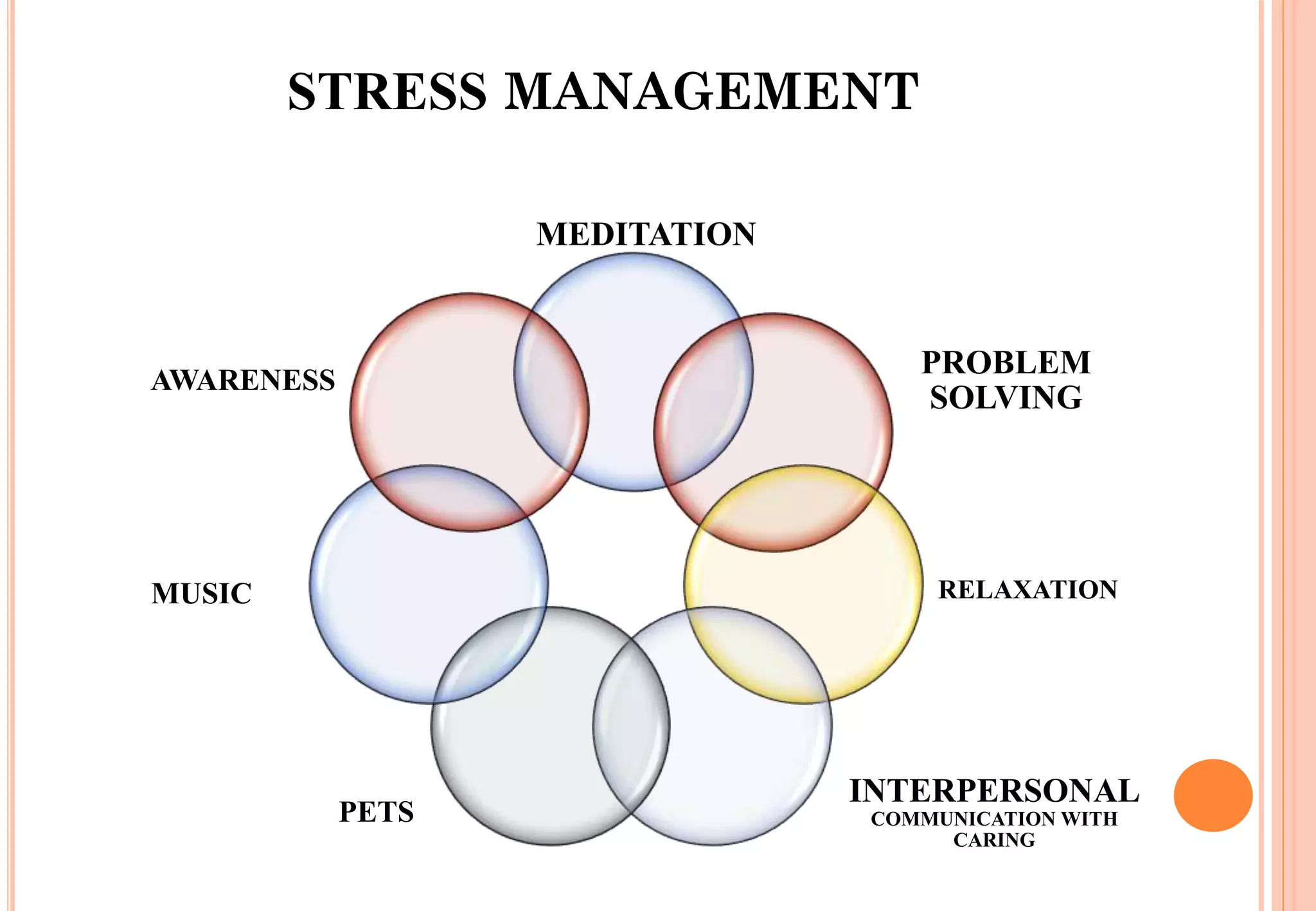 Stress and adaptatiton | PPTX