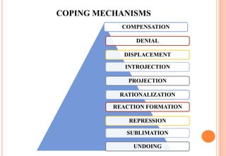 Stress and adaptatiton | PPTX