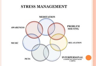 Stress and adaptatiton | PPTX
