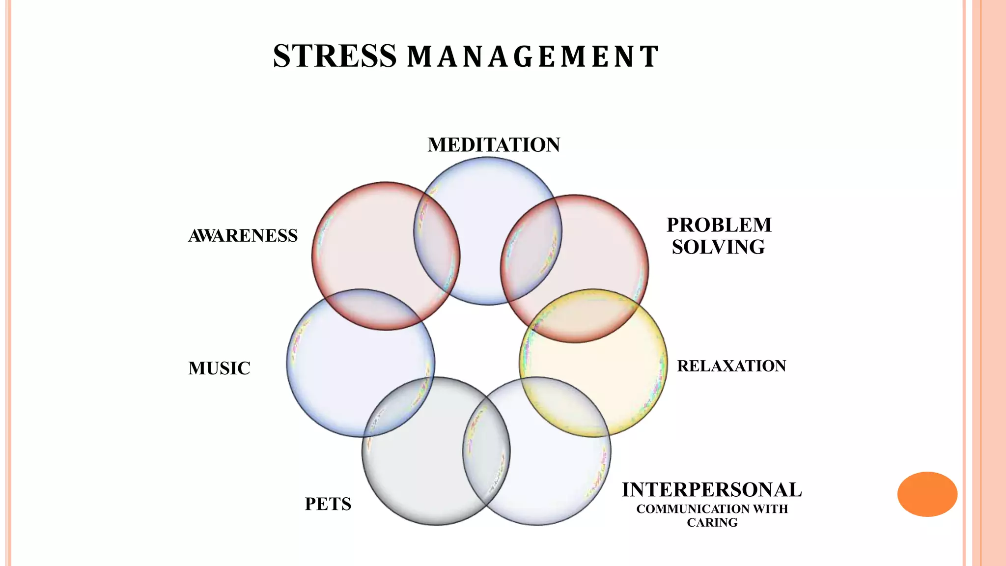 STRESS AND ADAPTATION | PPTX