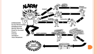 STRESS AND ADAPTATION | PPTX