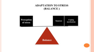 STRESS AND ADAPTATION | PPTX