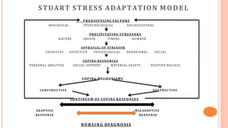 STRESS AND ADAPTATION | PPTX