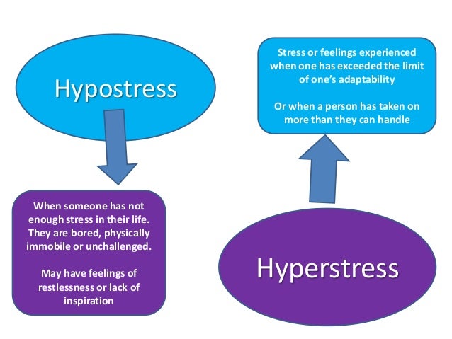 Stress and anxiety 2013