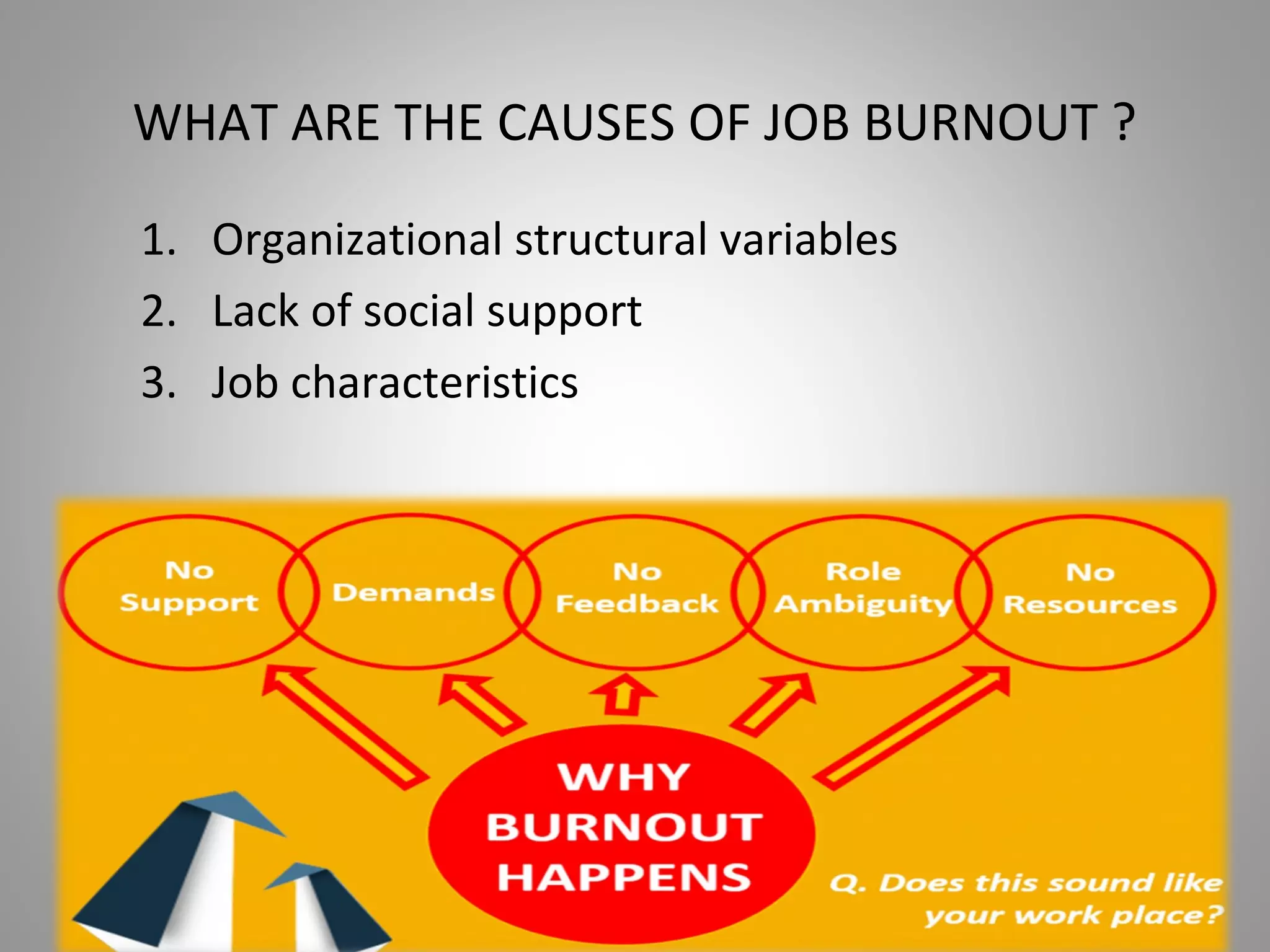 Stress and burnout | PPT