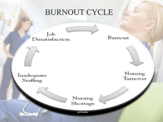 Stress and burnout syndrome among health team members | PDF