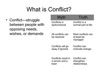 Stress and conflict | PPT