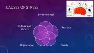 Stress and conflict | PPT
