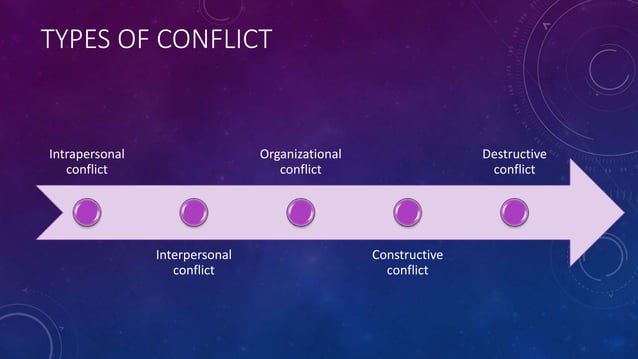 Stress and conflict | PPT