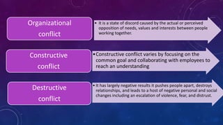 Stress and conflict | PPT