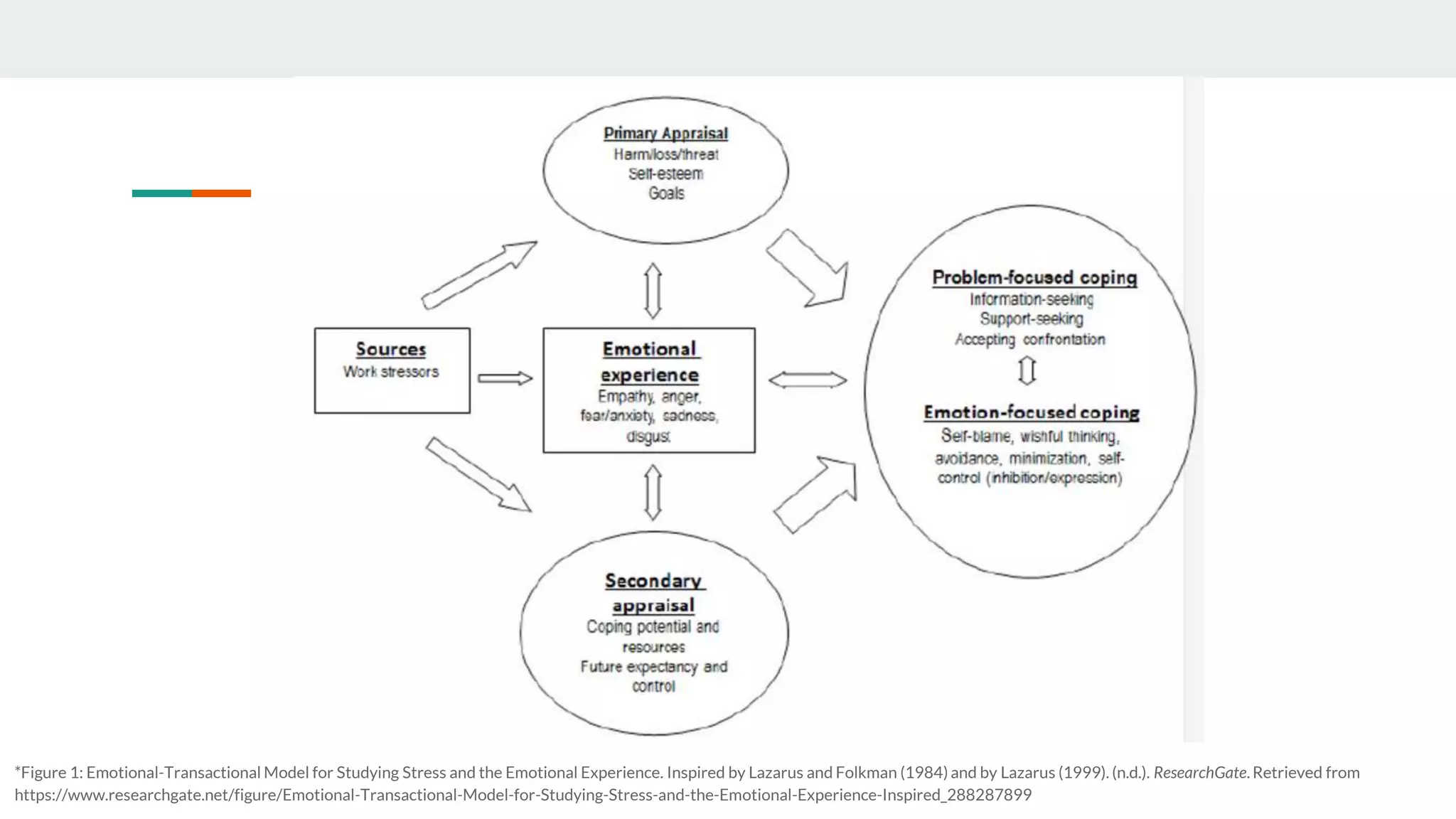 Social Media Communication: Uncertainty Reduction Theory ...