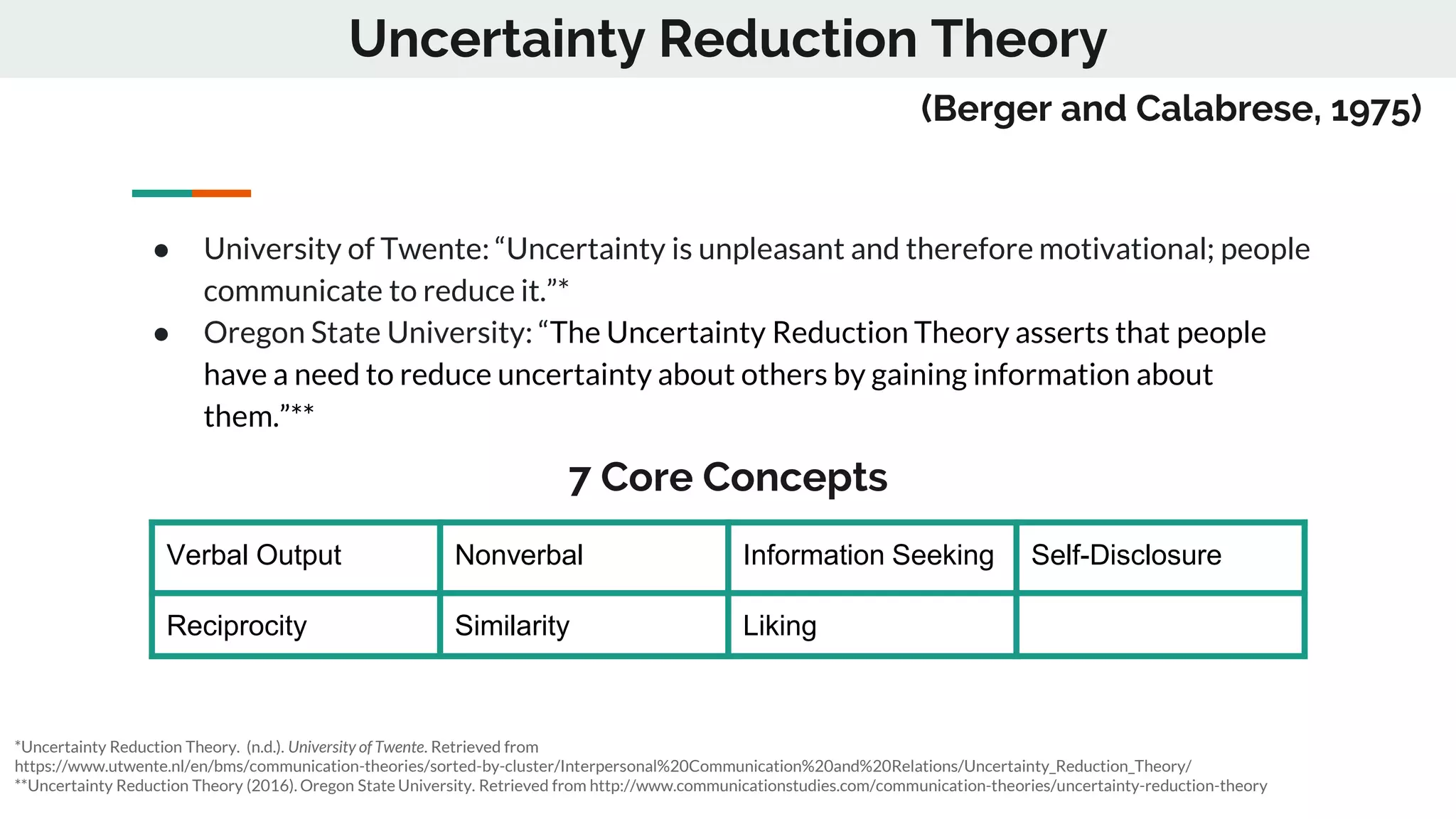 Social Media Communication: Uncertainty Reduction Theory ...
