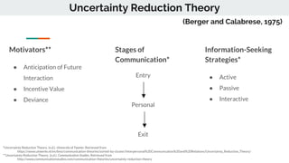 Social Media Communication: Uncertainty Reduction Theory ...