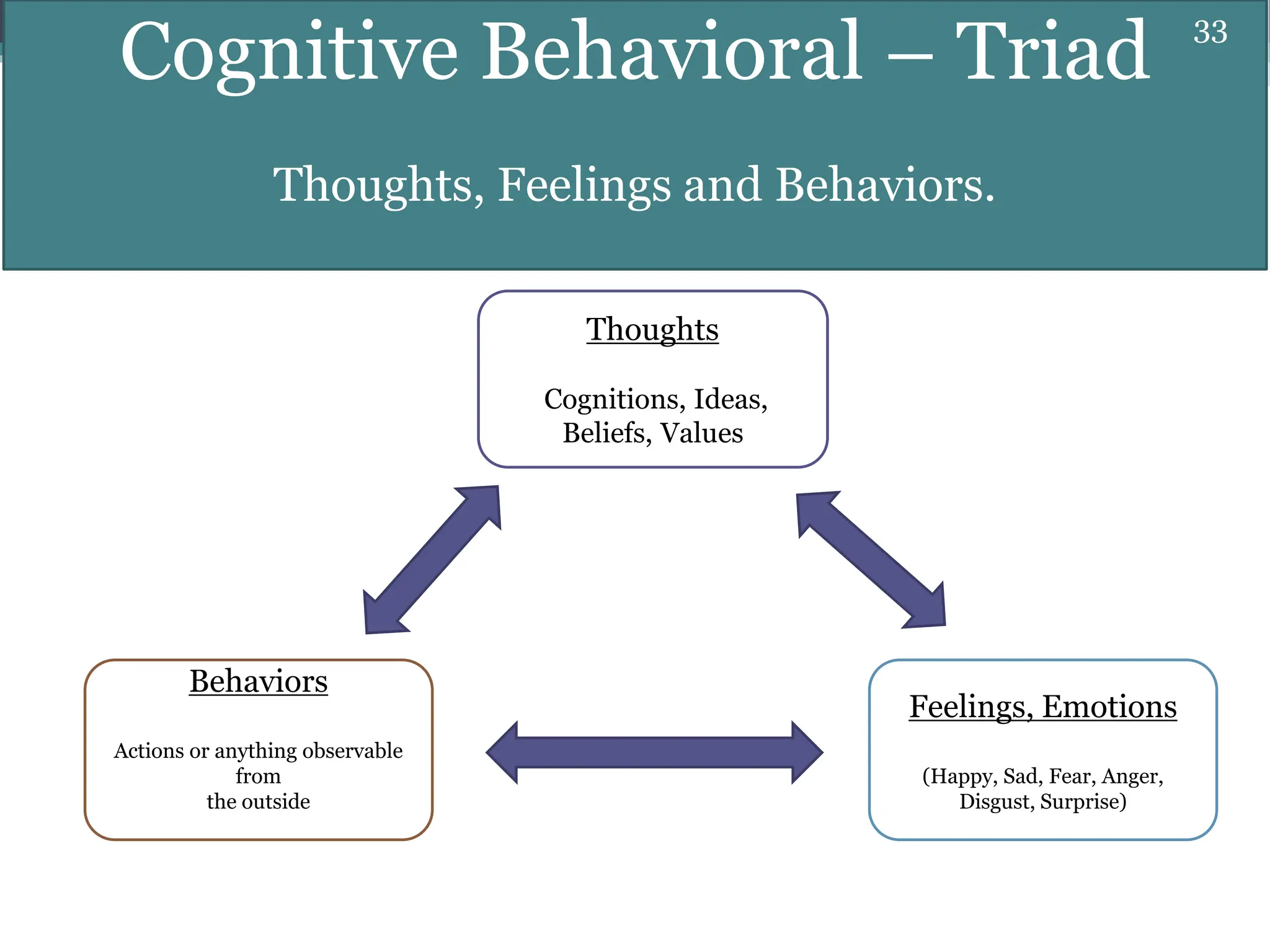 stress and coping.pdf ppt education learning | PDF