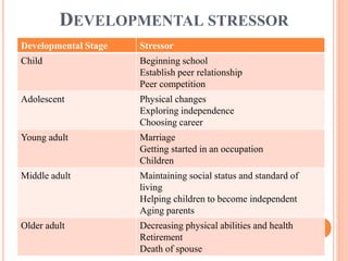 stress and coping final.pptxbggggggggggg | PPTX