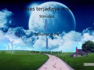 STRESS_and_coping_kelompok_promkes.ppt