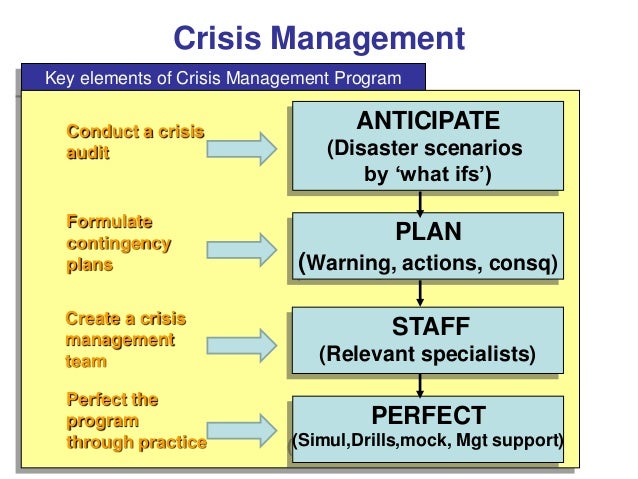 Stress and crisis management