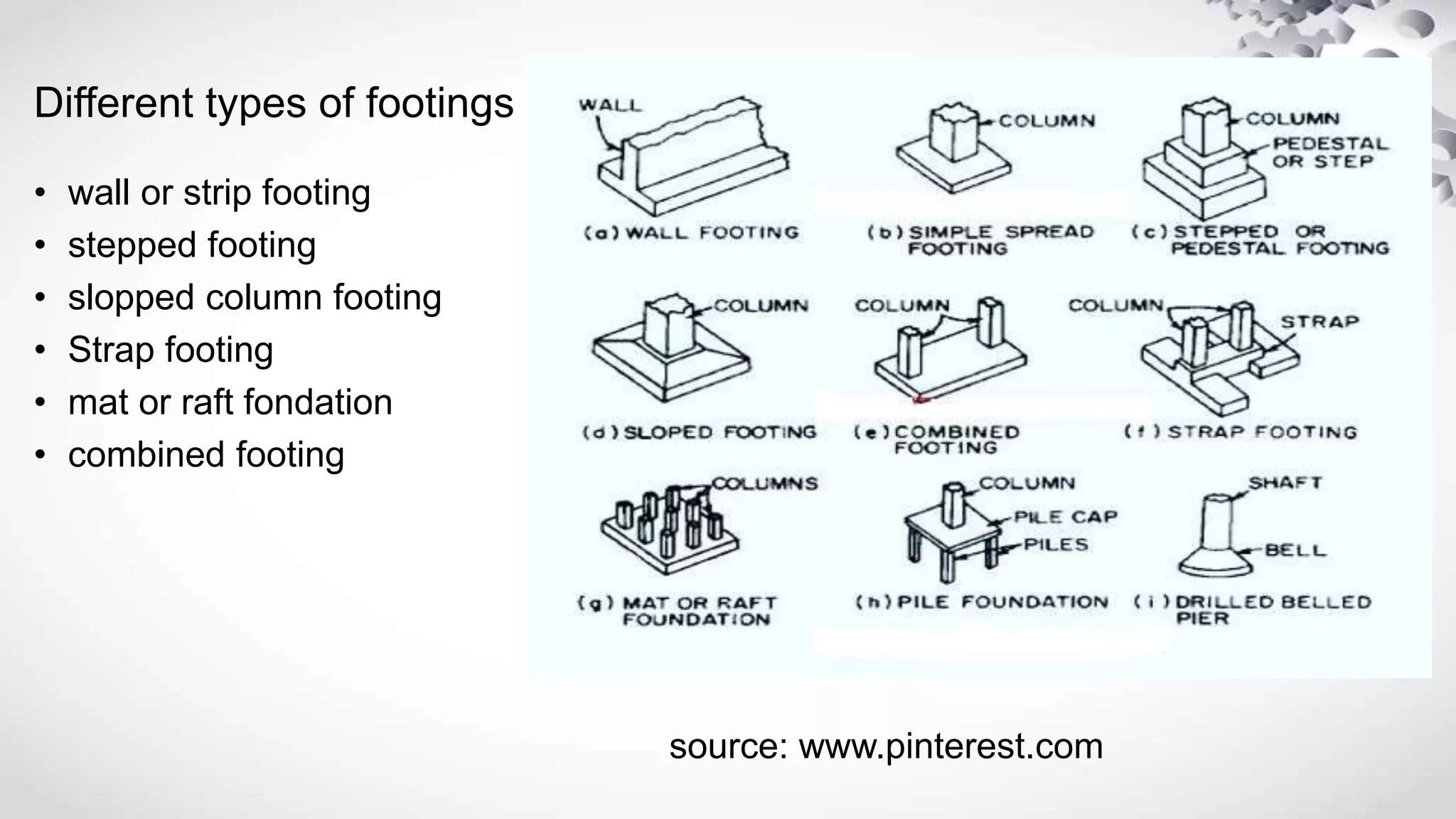 Stress and deflections in rocks under footings copy | PPT