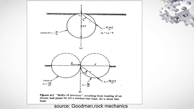 Stress and deflections in rocks under footings copy | PPT