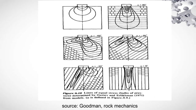 Stress and deflections in rocks under footings copy | PPT